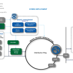 Hybrid Cable & Satellite – Minerva Networks